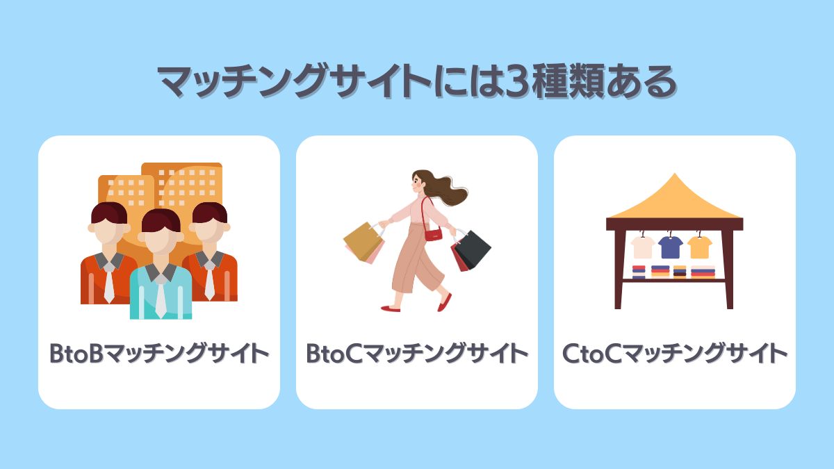 【5STEP】マッチングサイトの構築方法！種類や費用相場も | Matching Match