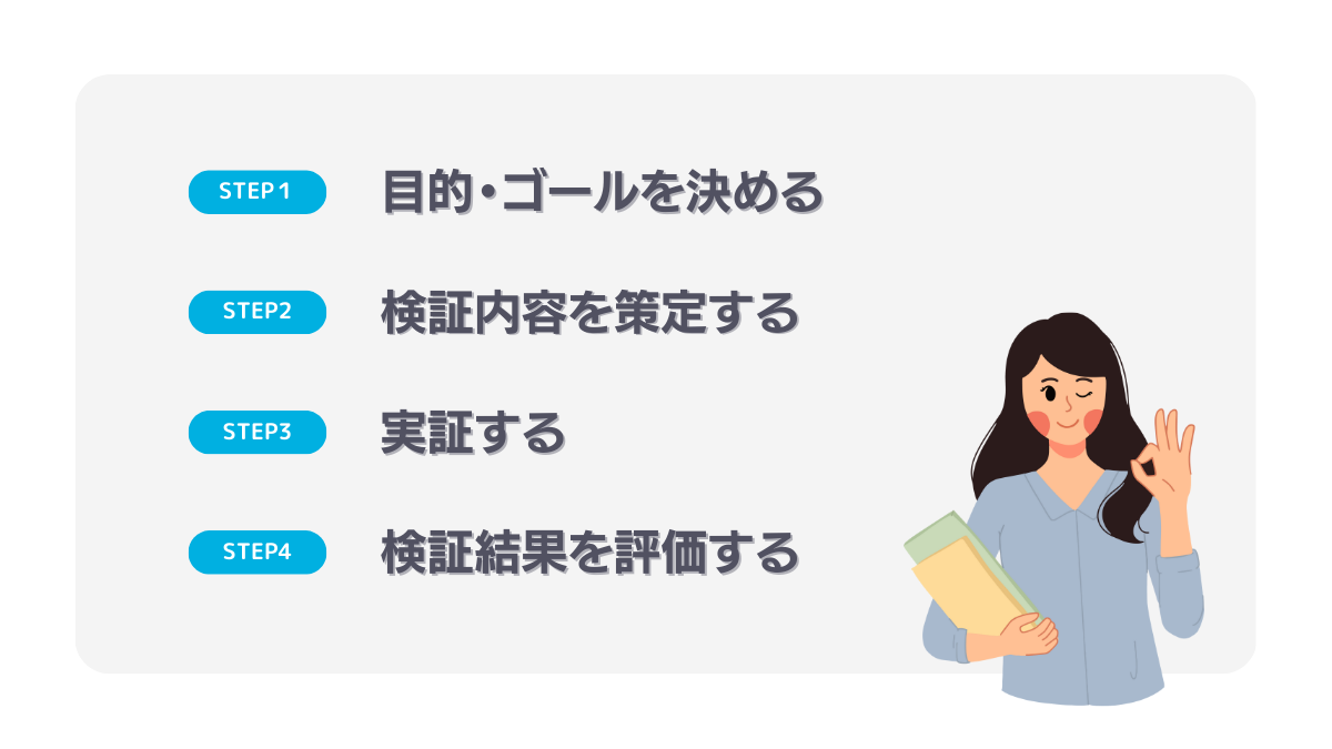 【4ステップ】PoCの進め方！実施メリットや事例も解説 | Matching Match