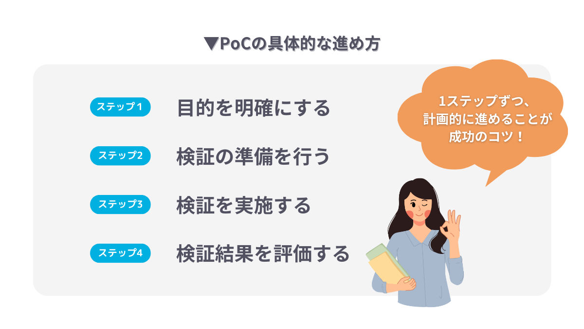 PoCの実施目的と検証項目とは？進め方と効果的な開発手法も | Matching Match