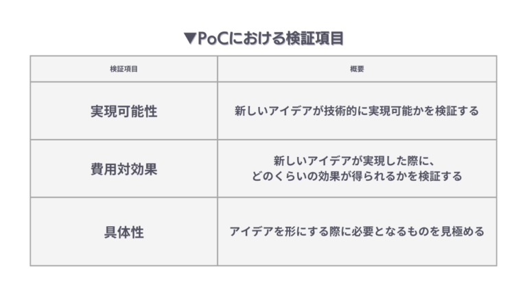 PoCの実施目的と検証項目とは？進め方と効果的な開発手法も | Matching Match