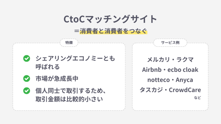 マッチングサイトの市場規模は？市場拡大の背景や理由 | Matching Match