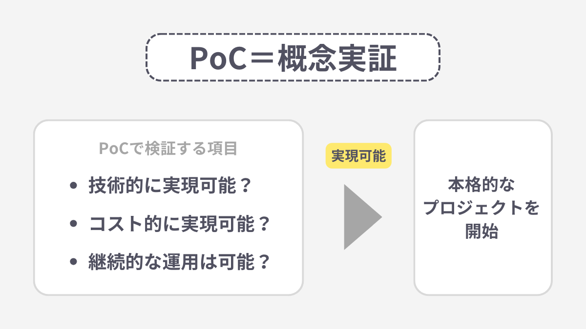 新規事業を成功させるためのPoCとは？検証項目・実施手順・成功のコツ | Matching Match