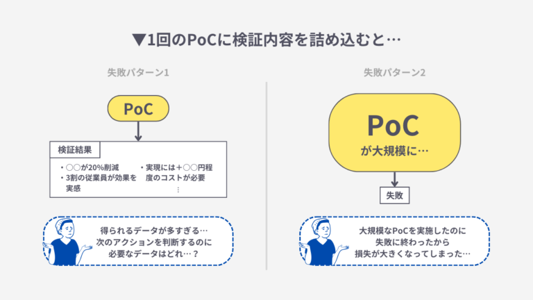 PoCの成功事例7選！成功させる2つのコツ | Matching Match