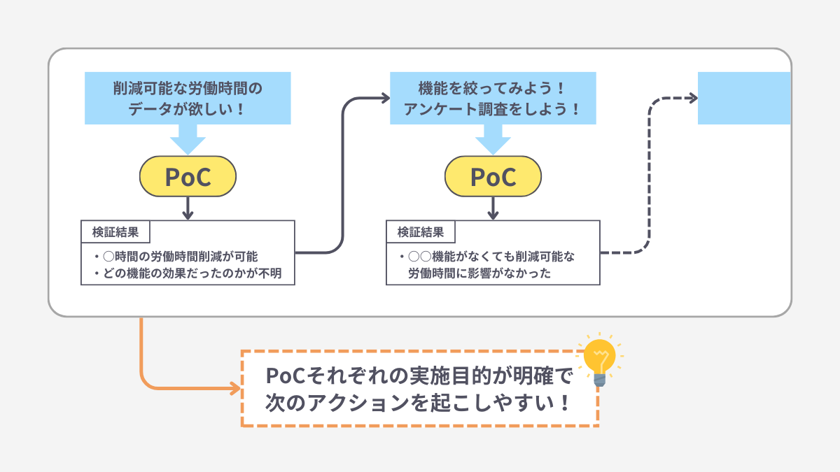 PoCの成功事例7選！成功させる2つのコツ | Matching Match