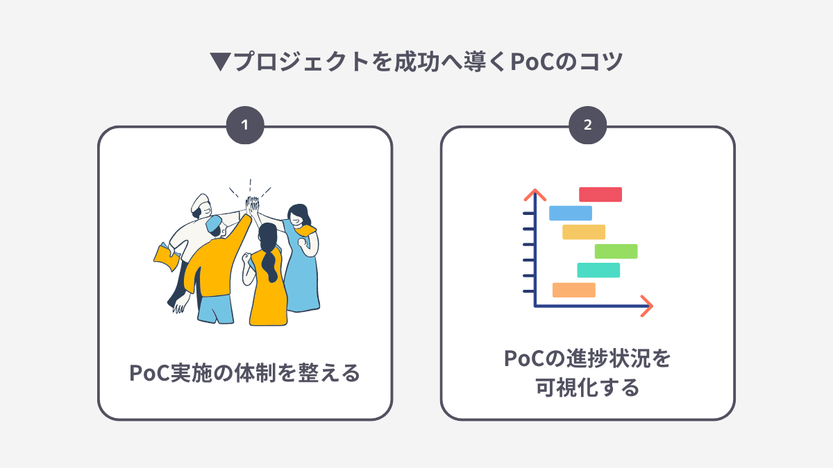プロジェクトを成功へ導くPoCの考え方！よくある失敗例も紹介します！ | Matching Match